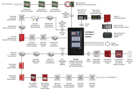 Intelligent Addressable Fire Alarm Control Panels Mircom Fx 400 Series Intelligent Addressable Fire Alarm Control Panels Mircom Fx 400 Series