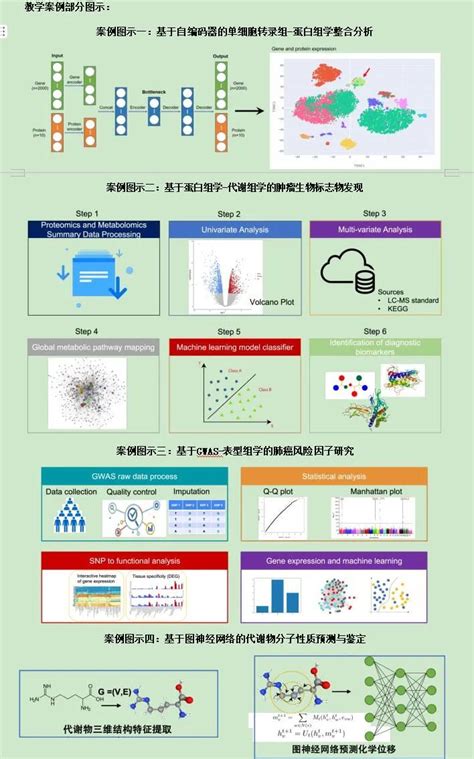 生信专题：机器学习多组学、单细胞组学及空间组学 生信机器学习 csdn博客