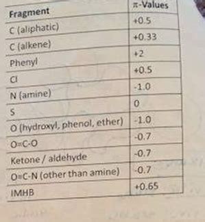 Solved D Calculate The LogP And Comment On The Water Chegg Com