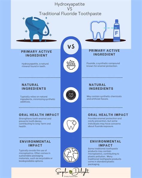 Hydroxyapatite Toothpastes For A Healthier Smile The Better Solution