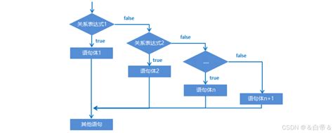Java条件判断(if,switch) Csdn博客 Java条件判断(if,switch) Csdn博客