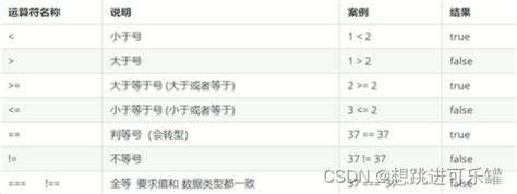 Javascript数据类型转换、运算符js文本转数字 Csdn博客 Javascript数据类型转换、运算符js文本转数字 Csdn博客