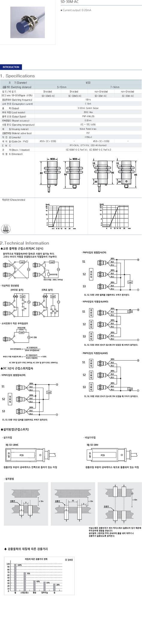 Dc Analog Type Proximity Sensor