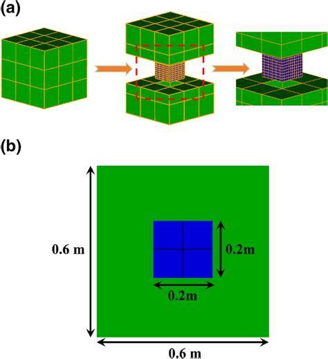 The Multi‐layer Quasi‐periodic Structural Model A Isometric View Of Download Scientific
