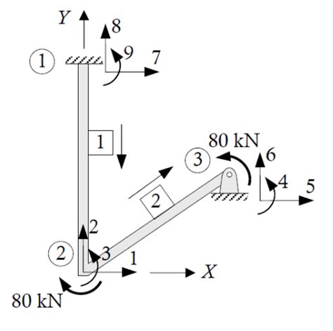 Solved Calculate The Structural Stiffness Matrix Of The Chegg Com