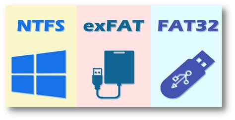 Exfat Vs Fat32 Vs Ntfs What Is The Best File System For Your Device