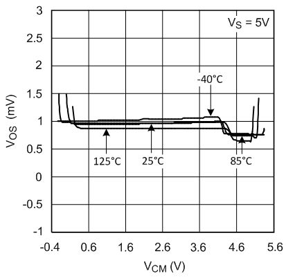 LMV N Q LMV Q MAX NOPB Output Voltage Range Amplifiers Forum Amplifiers TI E E