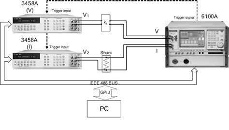 Figure 1 From A Pc Based Wattmeter For High Accuracy Power Measurements Semantic Scholar