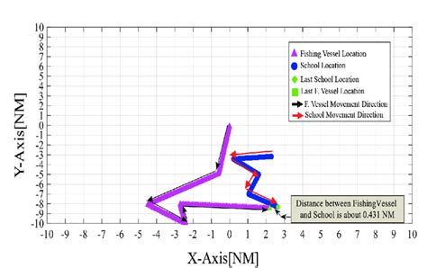 One Of The Performed Simulations Belongs To 1 St Scenario Download Scientific Diagram