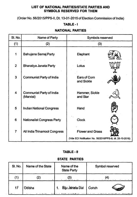 Political Party Symbols With Names