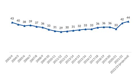 Soaring Murder Rates Underline The Lack Of Sound Direction For Policing Iss Africa