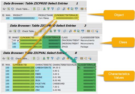 sap classification system cds modelling my experiments with abap