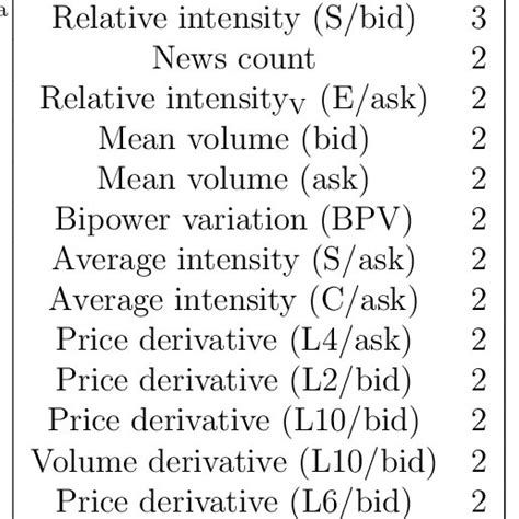 Variable Aggregate Importance Across 23 Stocks Download Scientific Diagram