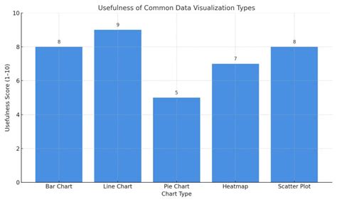 📊 Data Visualization Turning Numbers Into Narratives Sitadev