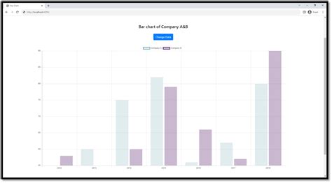 Angular Charts Component Tpoint Tech