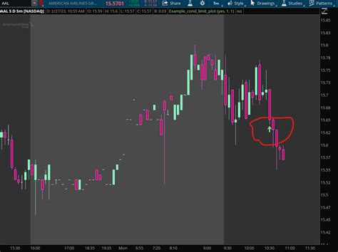 Vwap Crosses Format Watchlist Label Scan For Thinkorswim Usethinkscript Community