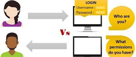 React Hooks How To Use Authorization In React Js With Custom Hook
