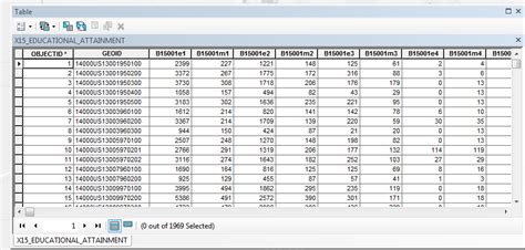 Data How To Interpret Census Table Headers Geographic Information