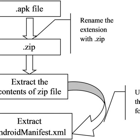 Permission Frequency Top Malware Permission Using K‐means Clustering Download Scientific Diagram