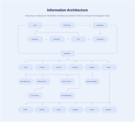 Luxury Banking App Case Study On Behance Luxury Banking App Case Study On Behance