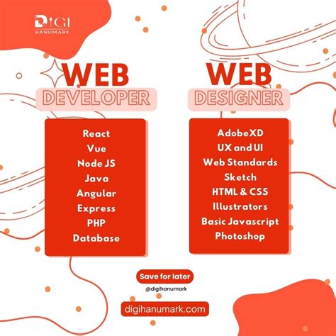 digi hanumark on linkedin react vue nodejs java angular express