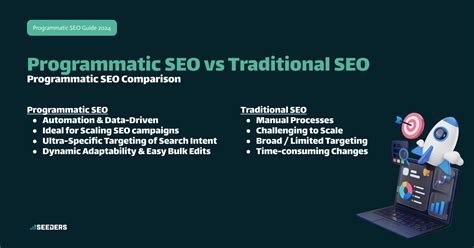 Programmatic Seo The Ultimate Pseo Guide For 2024