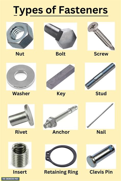 Different Types Of Fasteners Their Uses Examples Pdf Artofit