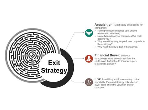 Exit Strategy Ppt Powerpoint Presentation Ideas Slides