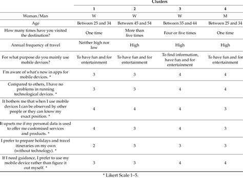 Centres Of The Final Clusters Download Table