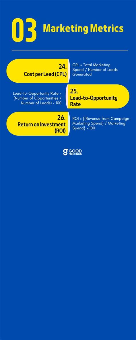 Sales Metrics 101 The Ultimate Guide To Track 30 Key Sales Metrics In 2025 Ai Powered Sales