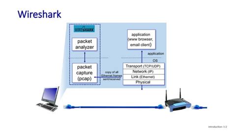 Wireshark Intro File That Explains Wireshark Command Pptx