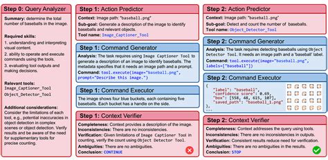 Guangyuans Research And Development Blog Octotools An Agentic