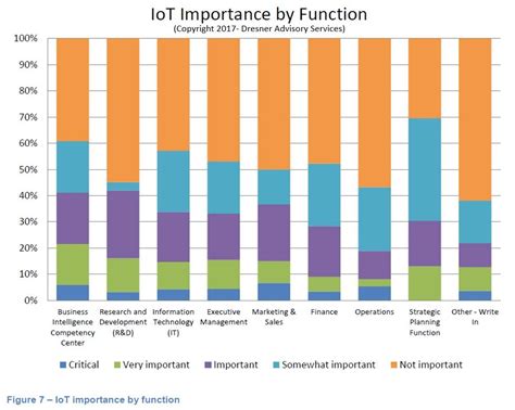 2017 Internet Of Things Iot Intelligence Update