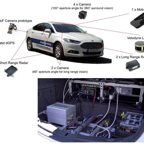 Virtual Vehicle Research Center ADAS AD Demonstrator Vehicle Setup Download Scientific Diagram