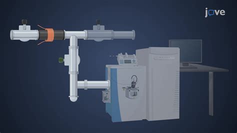 Video Sampling Methods Sample Types