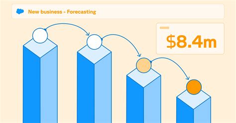Measuring Conversion Rates In Salesforce