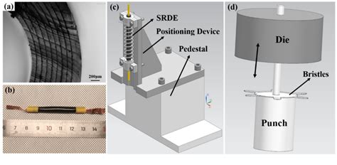 Figure 2 From A Soft Robot Driven By A Spring Rolling Dielectric