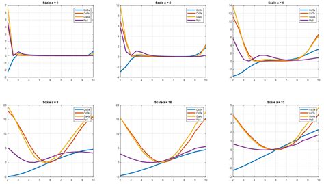 Methods Of Recognition Based On Wavelet Transform For Analysis Of Characteristics Of Spherical