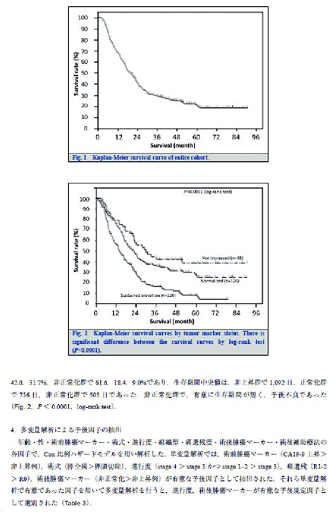 Portable Document Format PDF Image Corresponding To Fig 3 Download Scientific Diagram