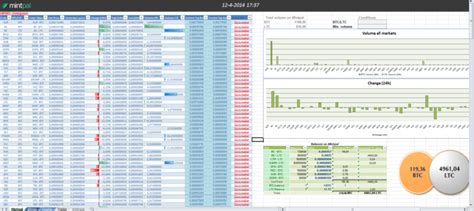 Bitcoin Excel Spreadsheet Inside Cryptocurrency Trading Spreadsheet Bot Crypto Gdax Gala Truss