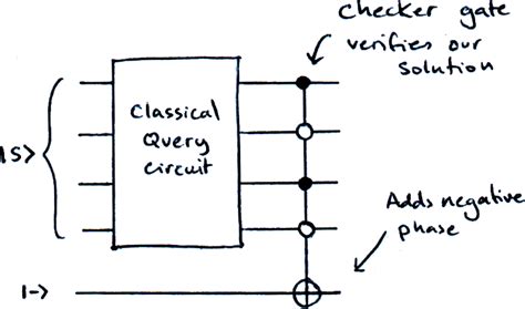 Grovers Algorithm Cnot