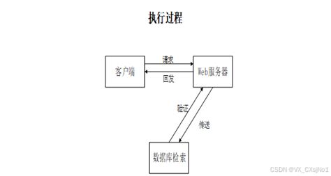 计算机毕业设计原创定制（免费送源码）javaspringbootmysql Springboot物流配送后台系统 Csdn博客