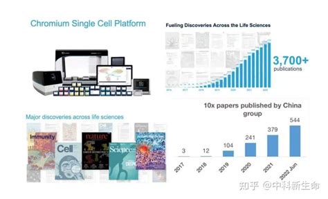 10×单细胞转录组常见qanda（一） 实验开展前最需要了解的几大问题 知乎