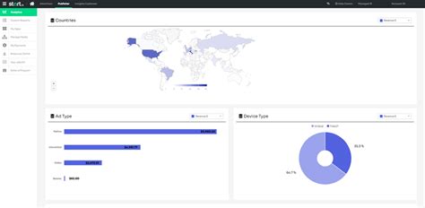 Start Io Pricing Features And Details In