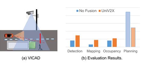 Deepsense V2v A Vehicle To Vehicle Multi Modal Sensing Localization