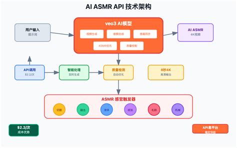 AI图像生成API安全限制解决方案规避gpt image 和flux kontext pro风控策略 API易 帮助中心
