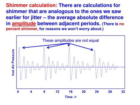 Ppt Pitch And Amplitude Perturbation Jitter And Shimmer Powerpoint