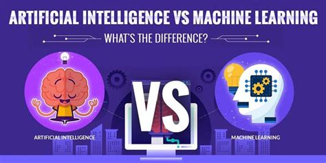 Mengenal Machine Learning And Manfaat Nya Dalam Bisnis