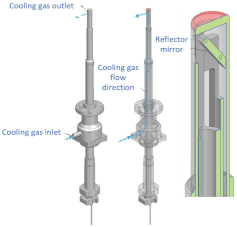 Geometric Model Of Scanning Probe Download Scientific Diagram