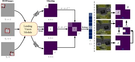 Figure 4 From Vision Based Deep Reinforcement Learning Of Uav Ugv